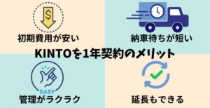 【完全ガイド】KINTOを1年だけ使うメリット・デメリットを徹底解説 | スゴドラ